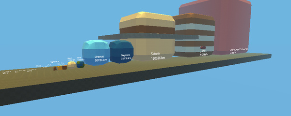 Universe Size Comparison